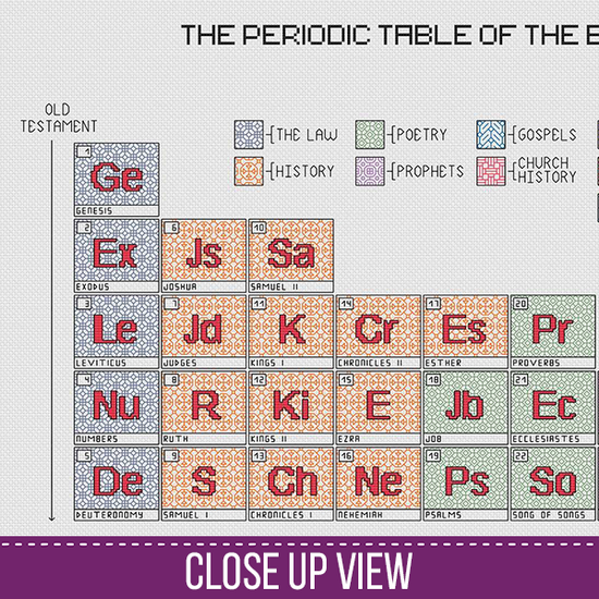 The Periodic Table of The Books of the Bible; Blackwork Pattern - by ...